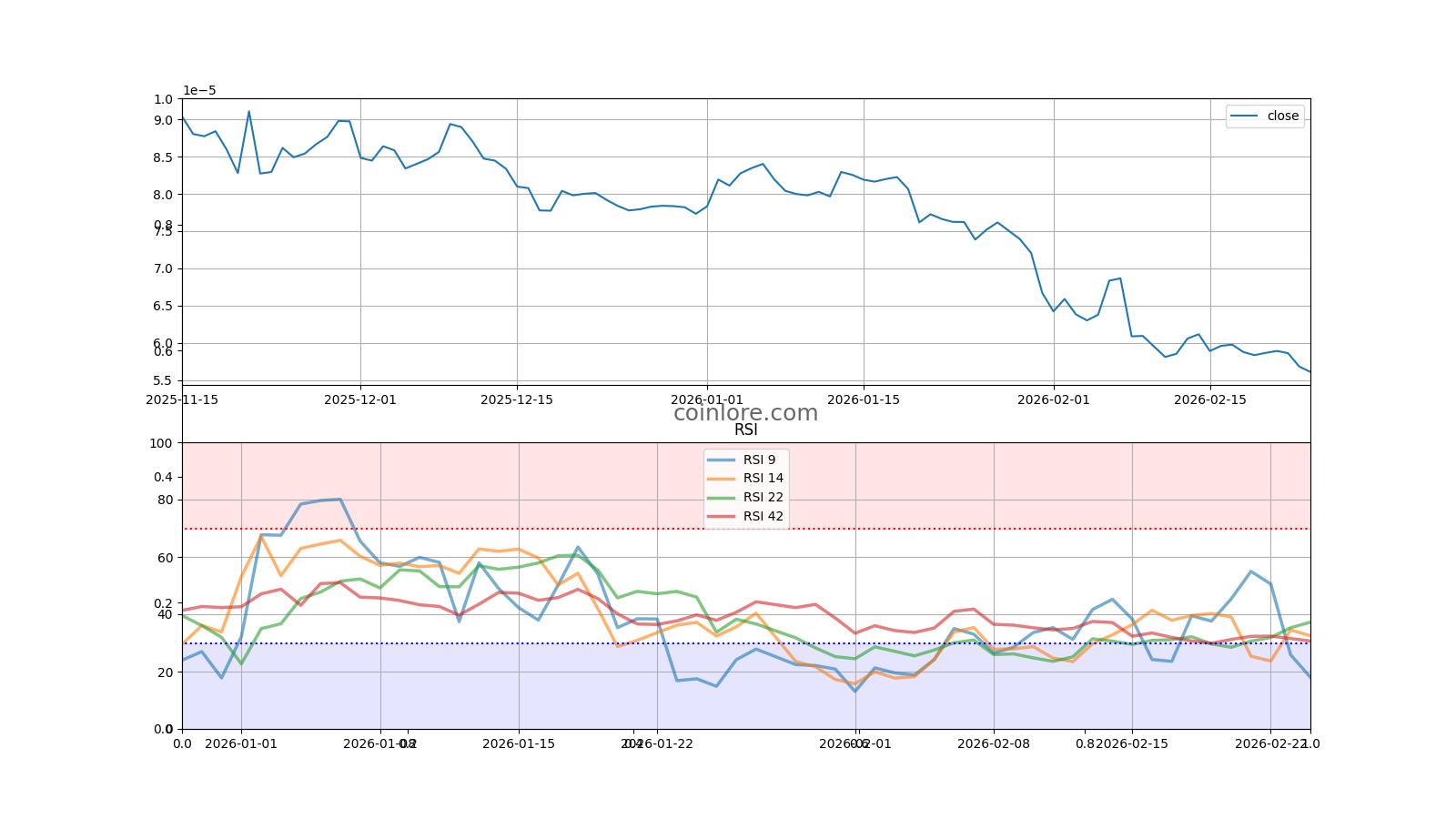 AllianceBlock RSI indicator