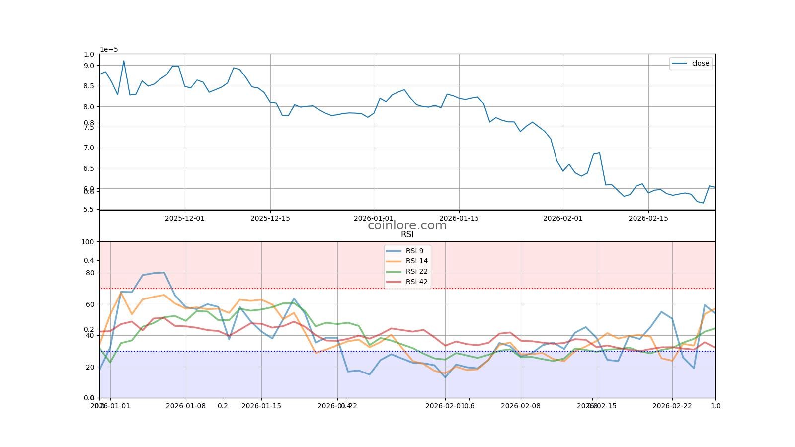 AllianceBlock RSI indicator