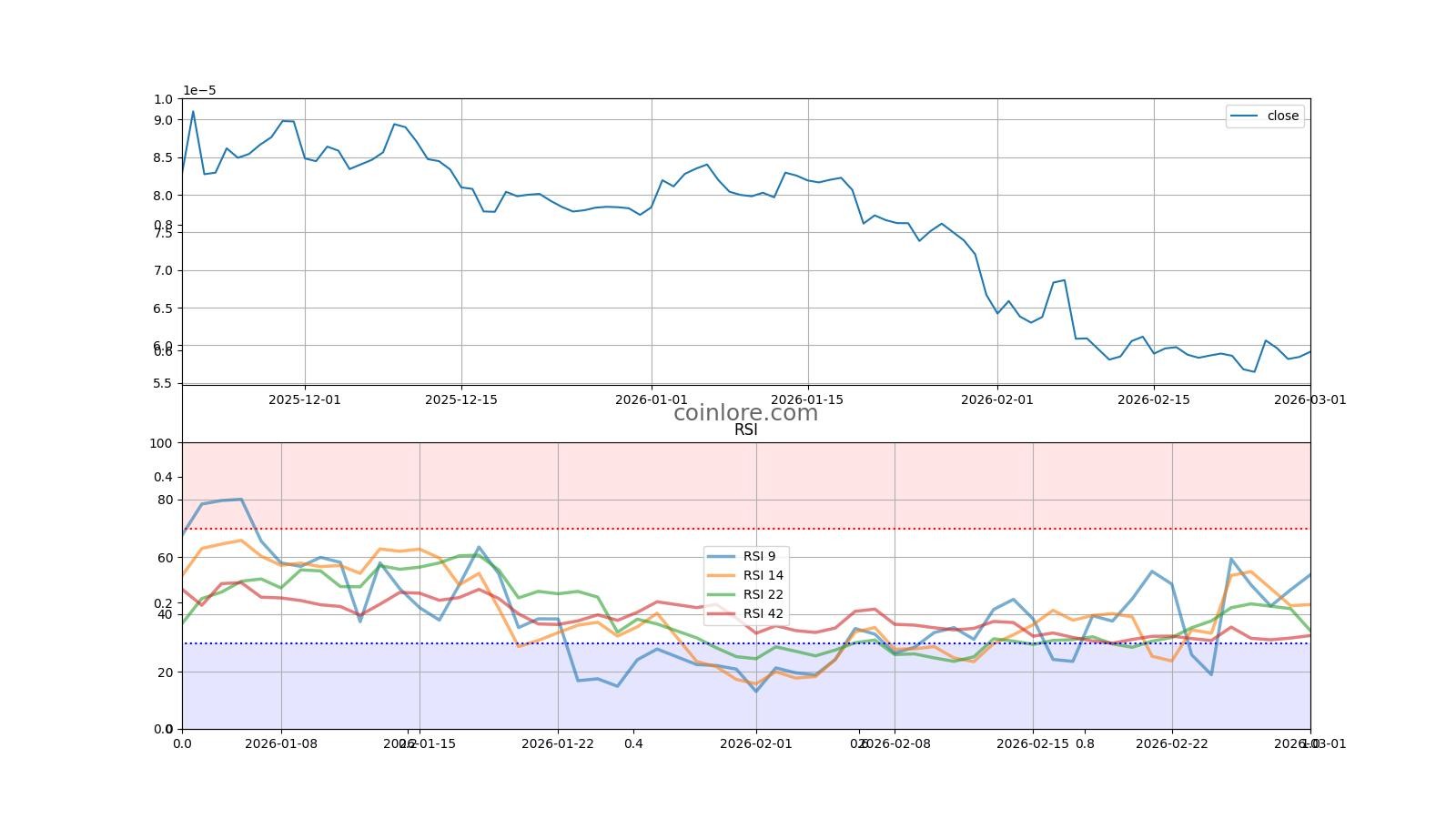 AllianceBlock RSI indicator