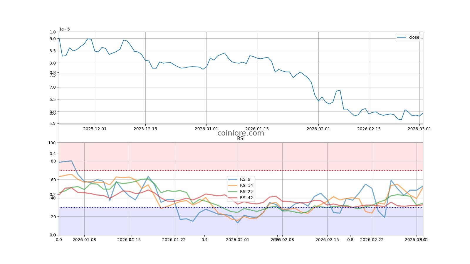 AllianceBlock RSI indicator