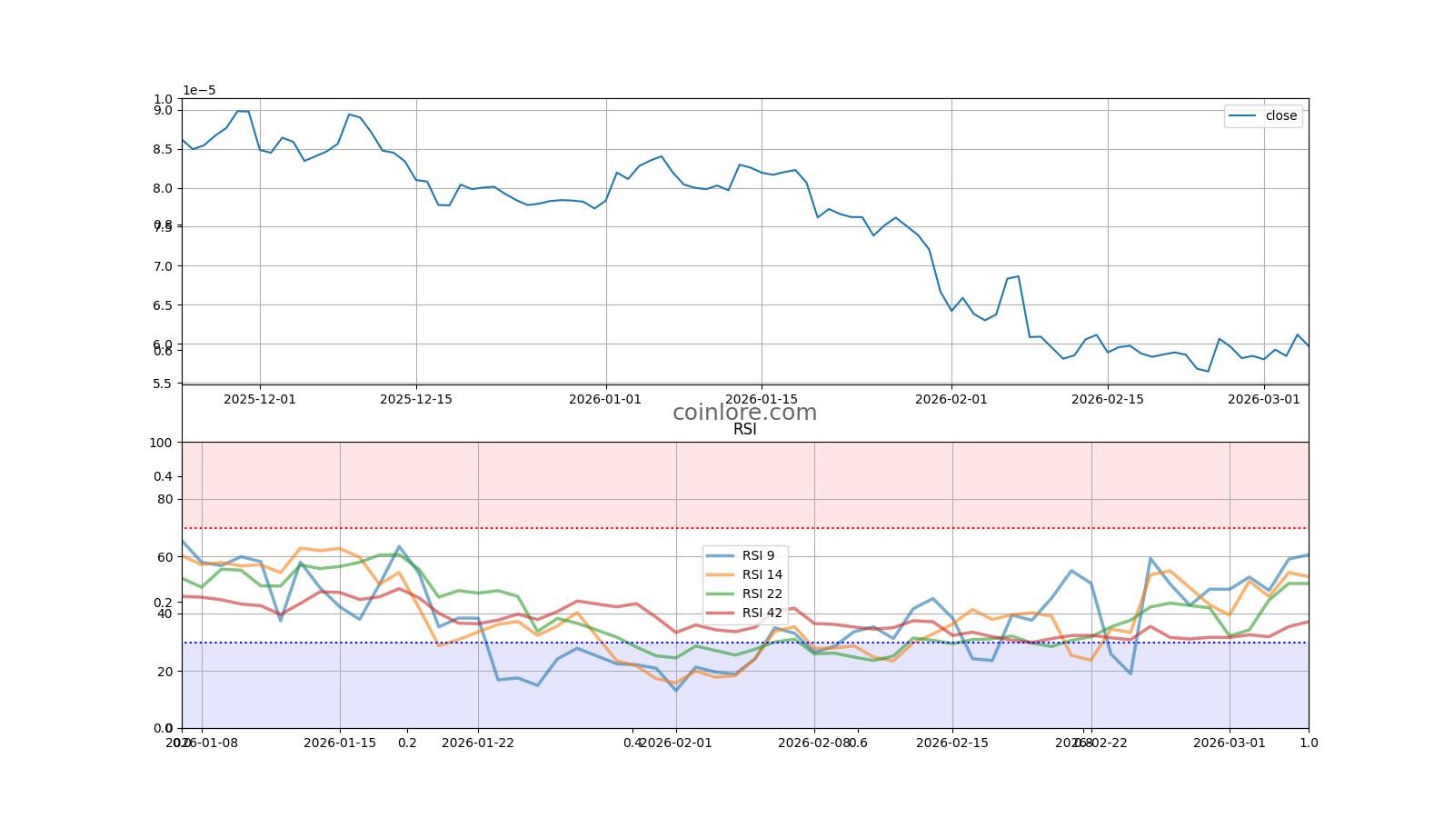 AllianceBlock RSI indicator
