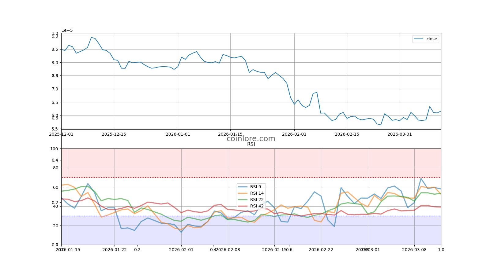 AllianceBlock RSI indicator