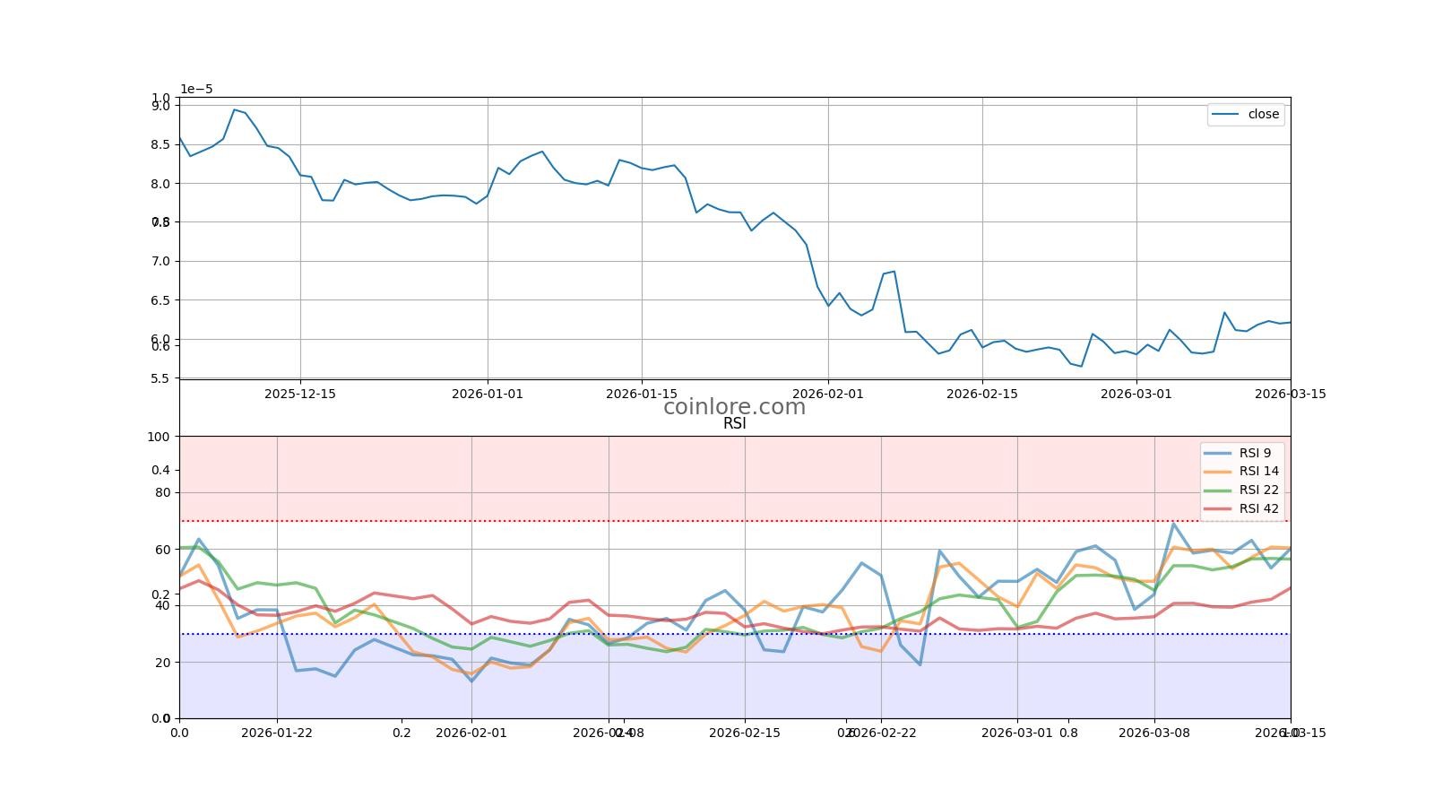 AllianceBlock RSI indicator