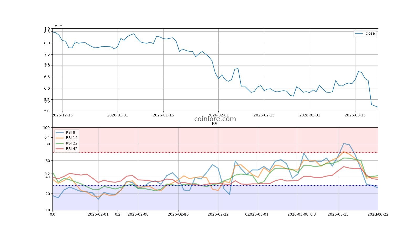 AllianceBlock RSI indicator