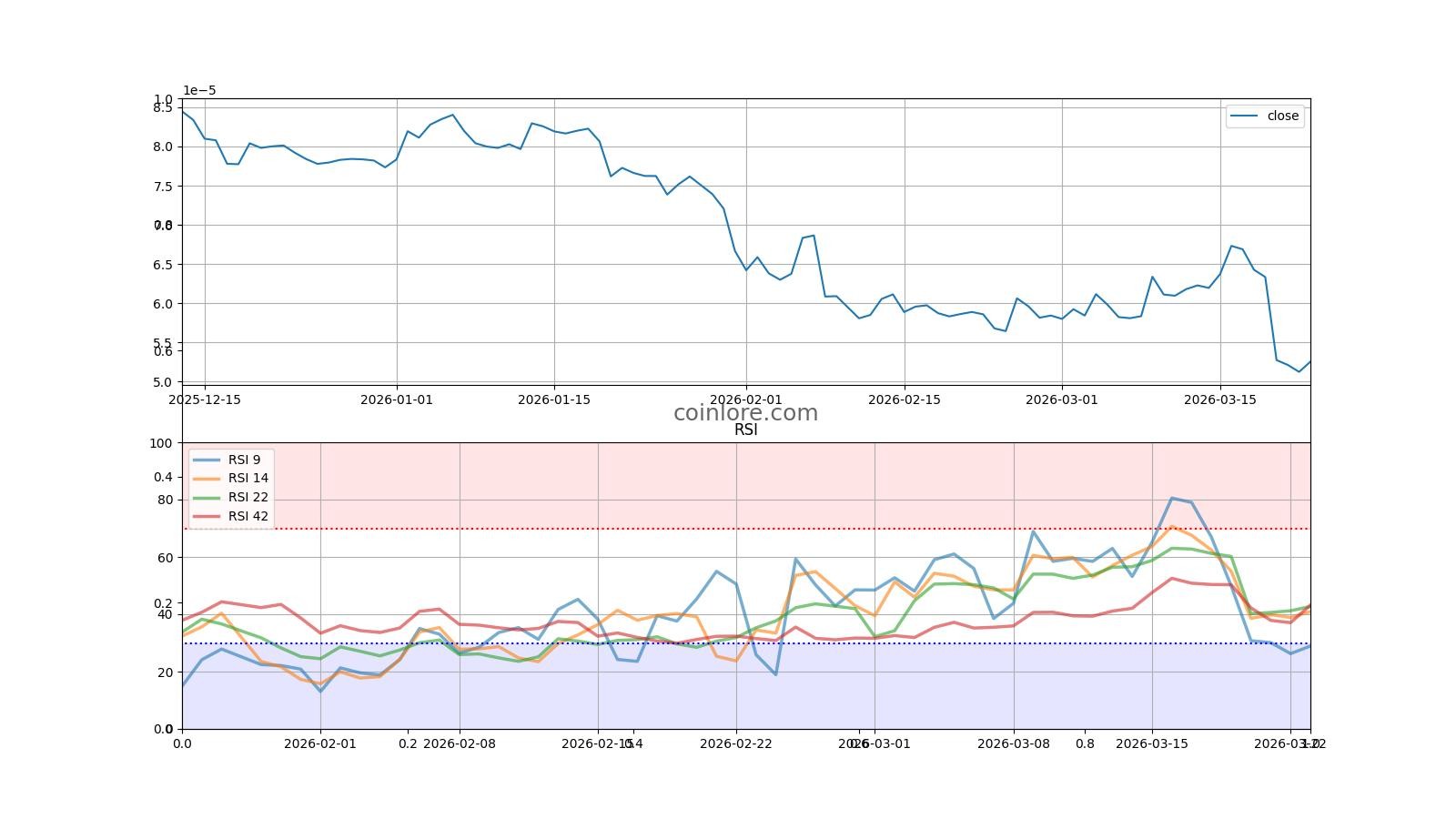 AllianceBlock RSI indicator