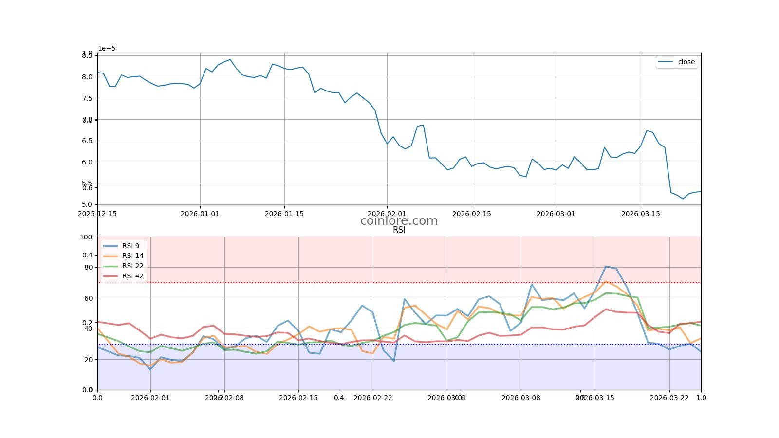 AllianceBlock RSI indicator