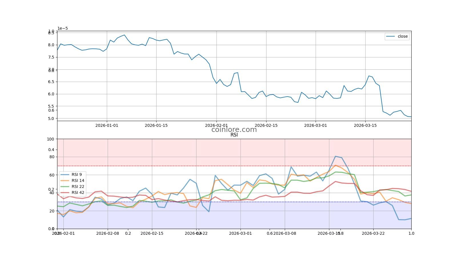 AllianceBlock RSI indicator