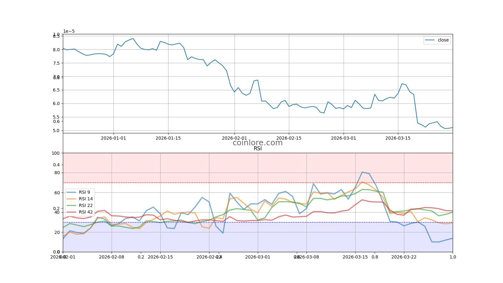 AllianceBlock RSI indicator