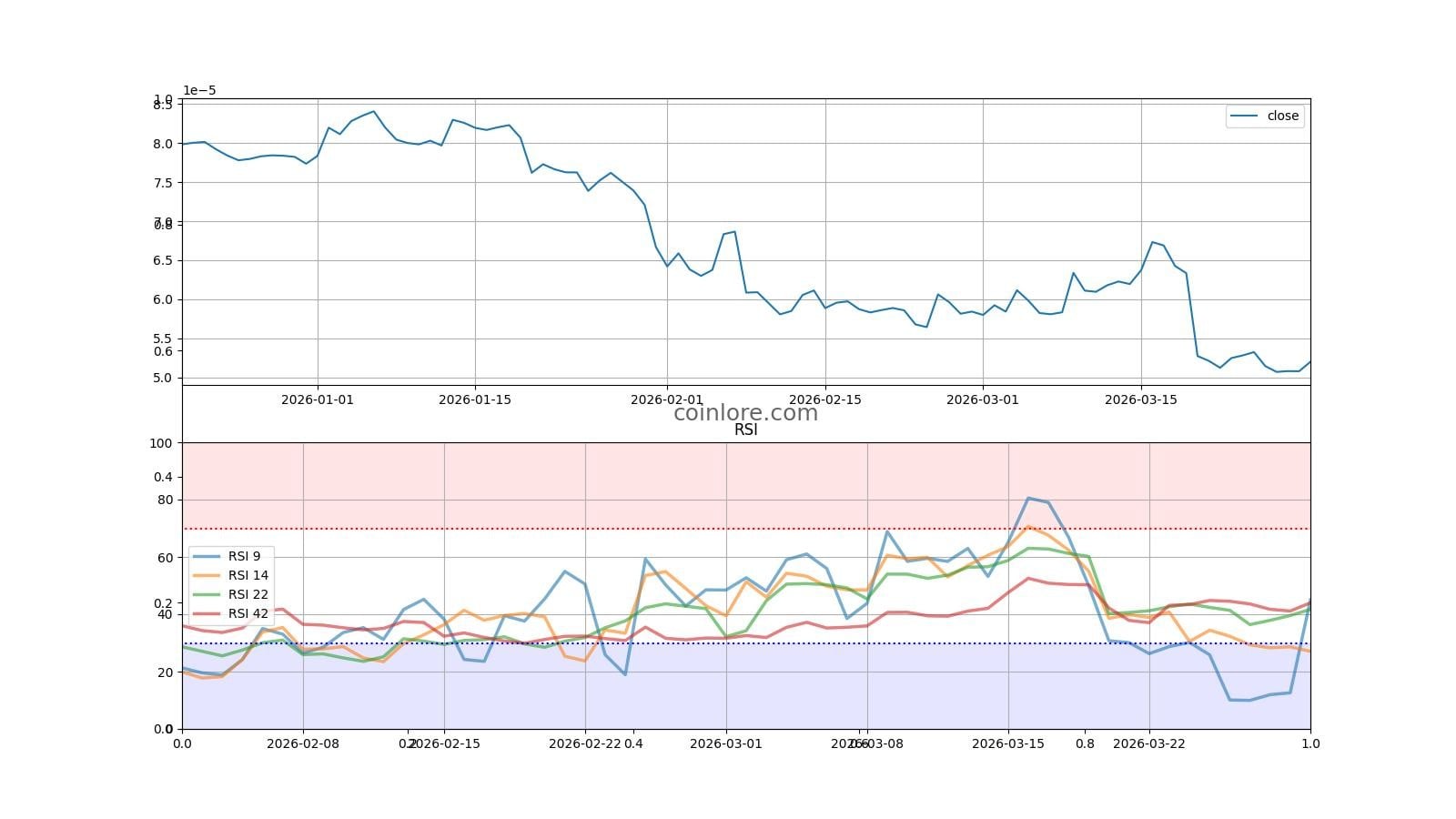 AllianceBlock RSI indicator