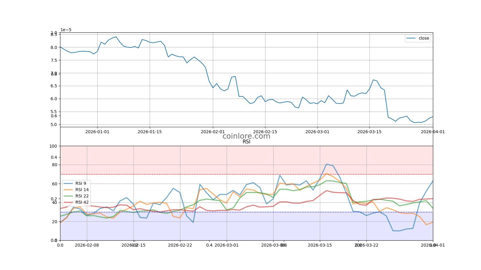 AllianceBlock RSI indicator
