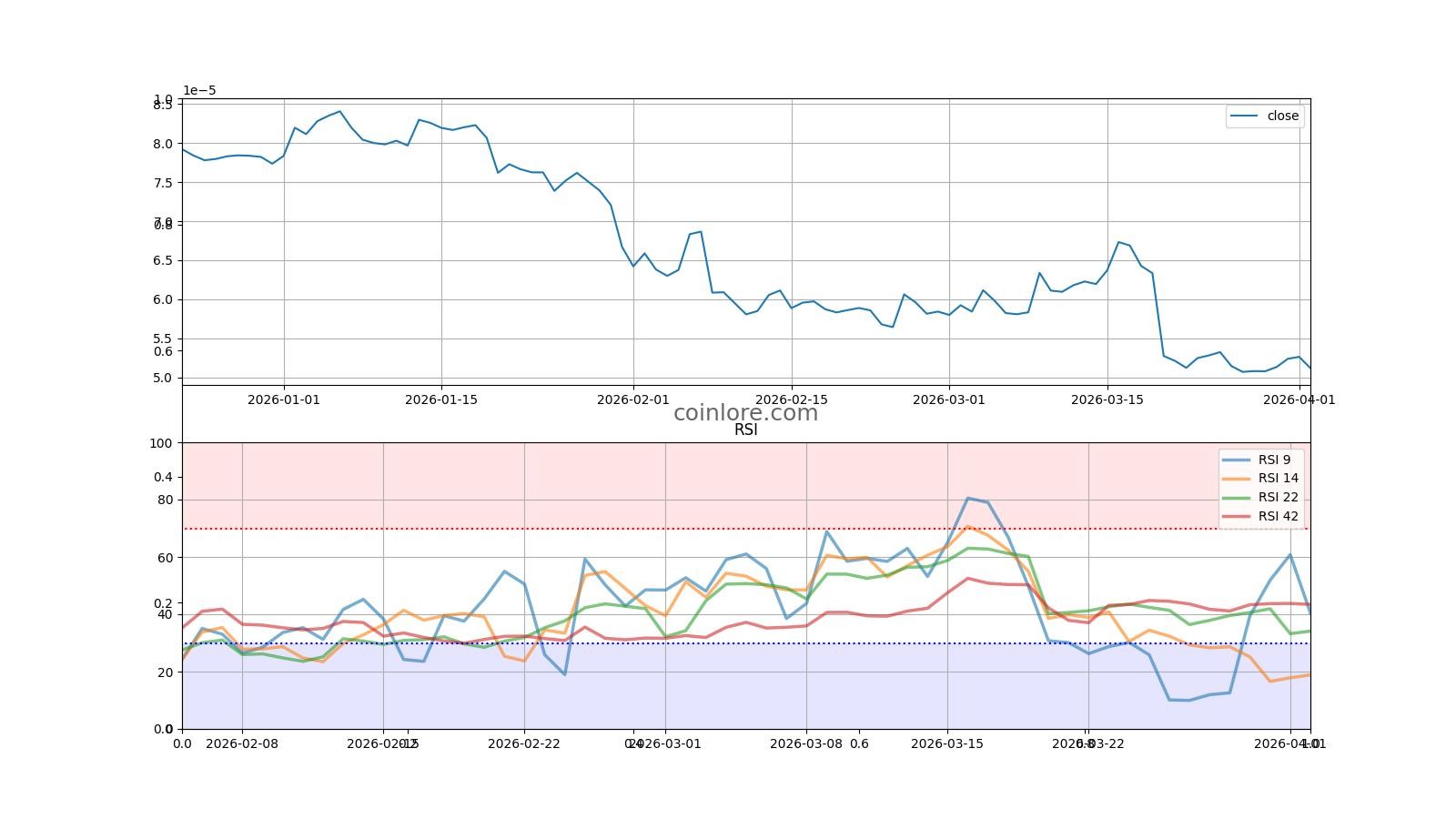 AllianceBlock RSI indicator