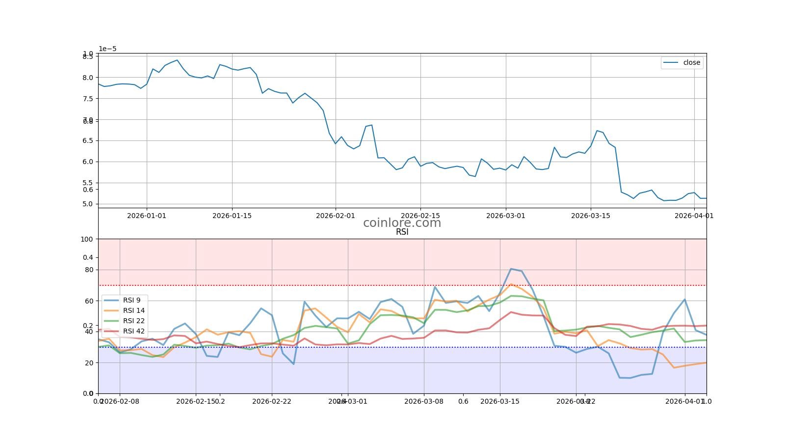 AllianceBlock RSI indicator