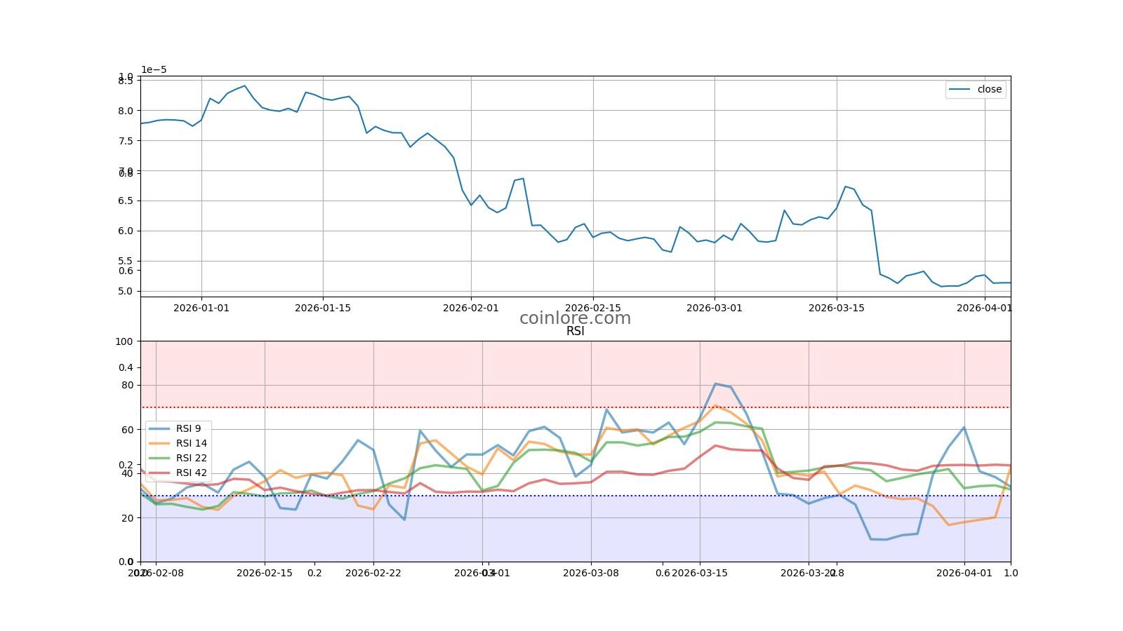 AllianceBlock RSI indicator
