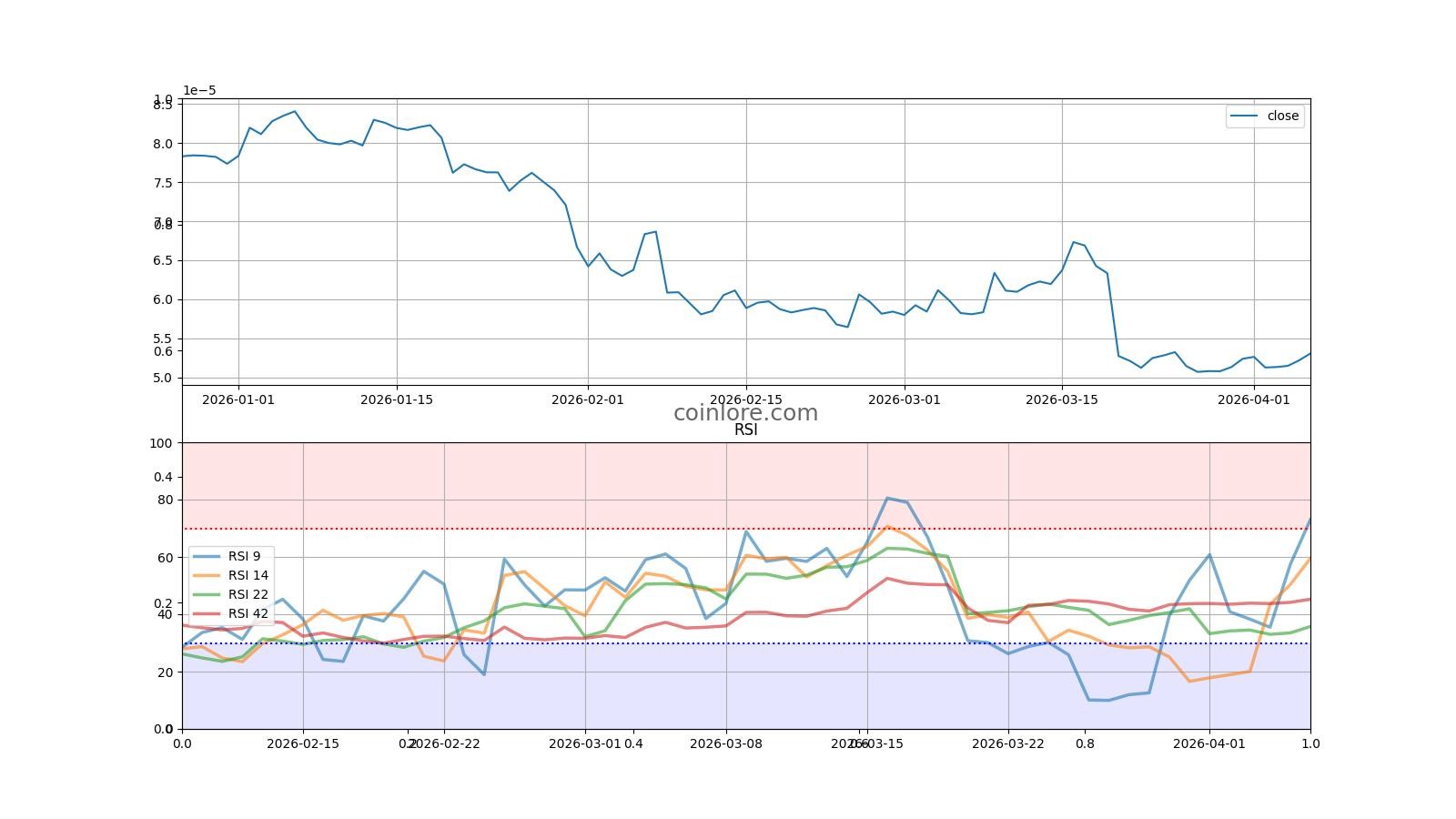 AllianceBlock RSI indicator