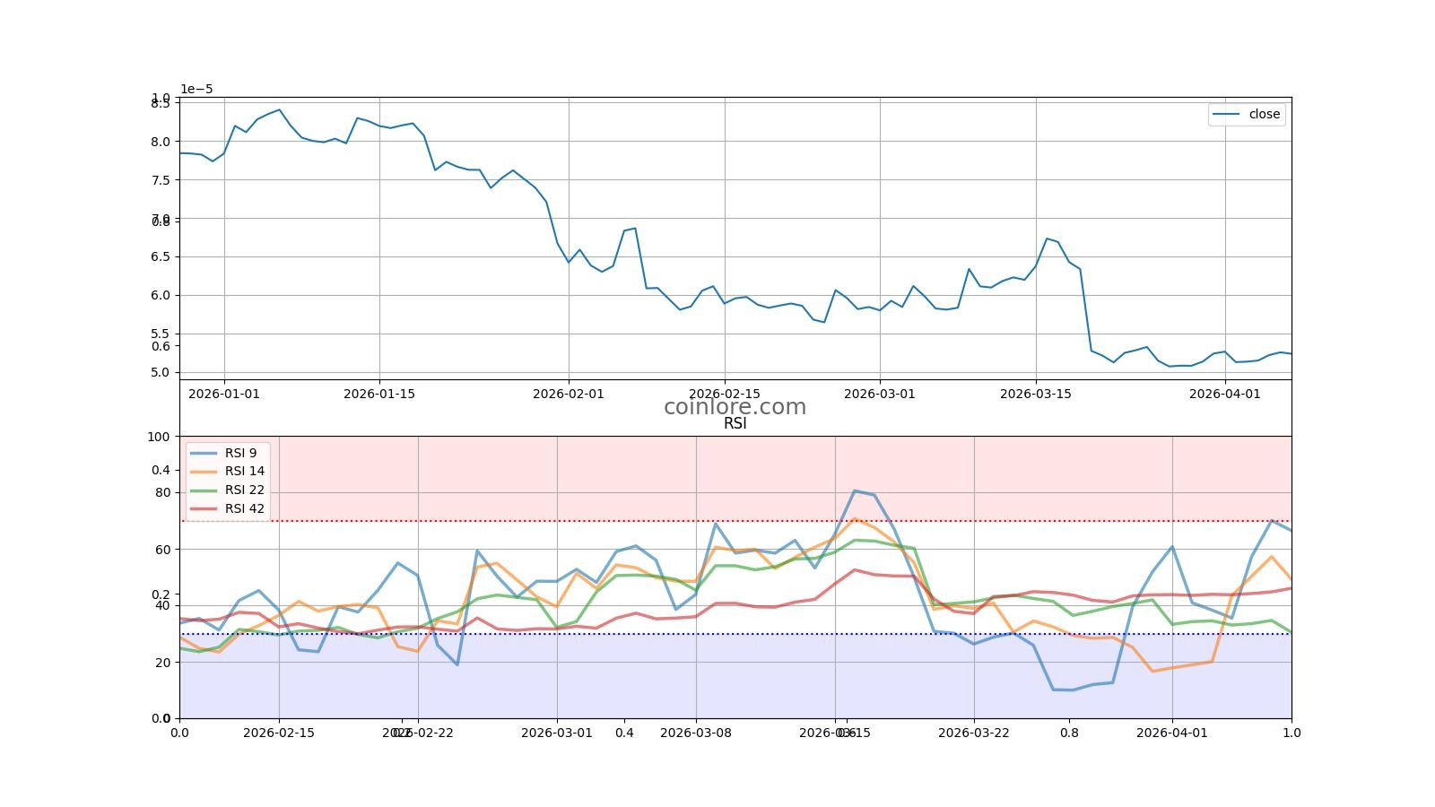 AllianceBlock RSI indicator
