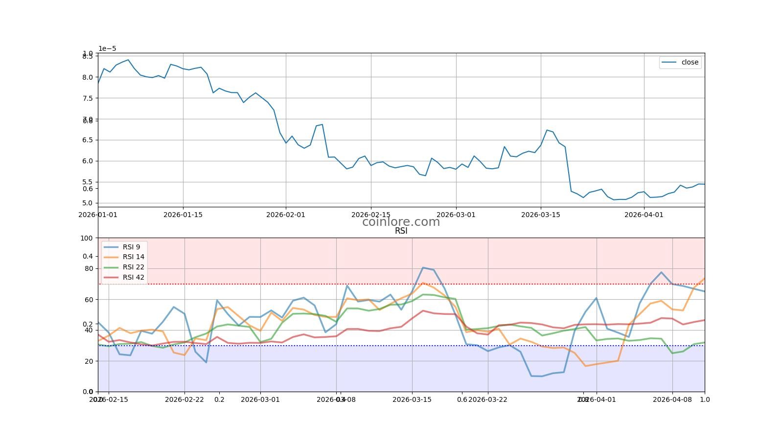 AllianceBlock RSI indicator