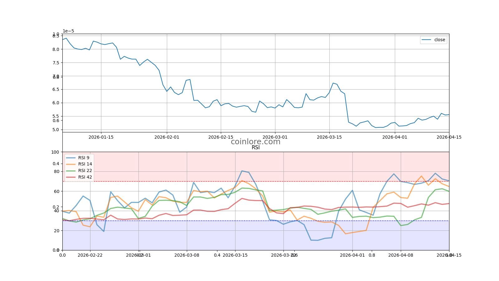 AllianceBlock RSI indicator