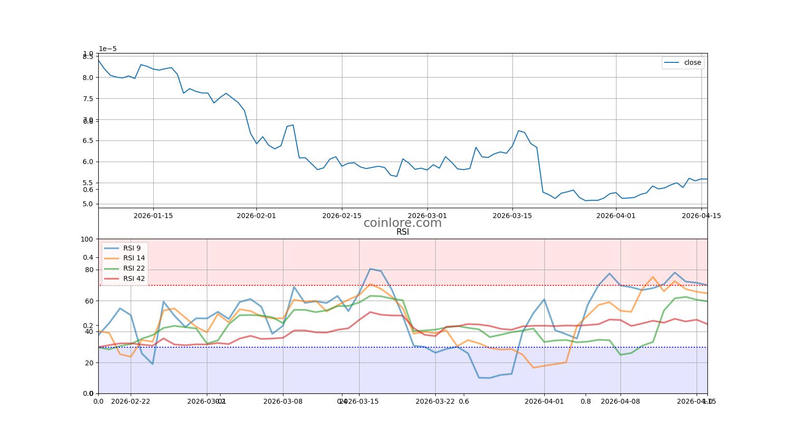 AllianceBlock RSI indicator