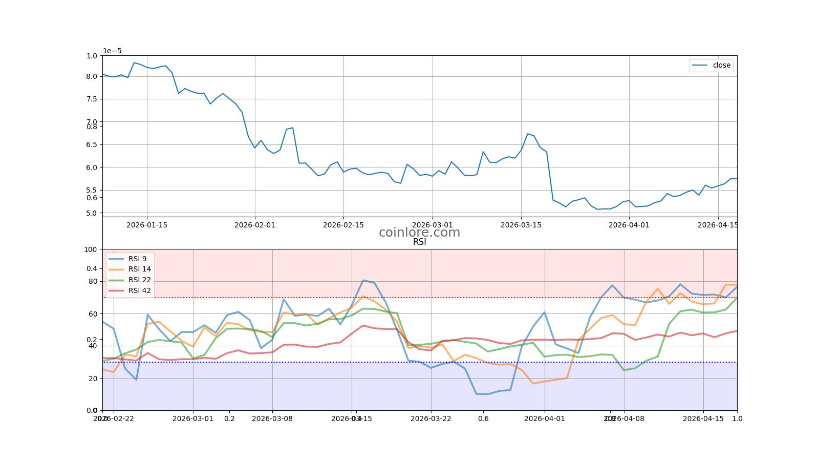 AllianceBlock RSI indicator