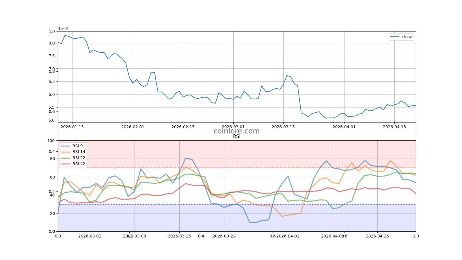AllianceBlock RSI indicator