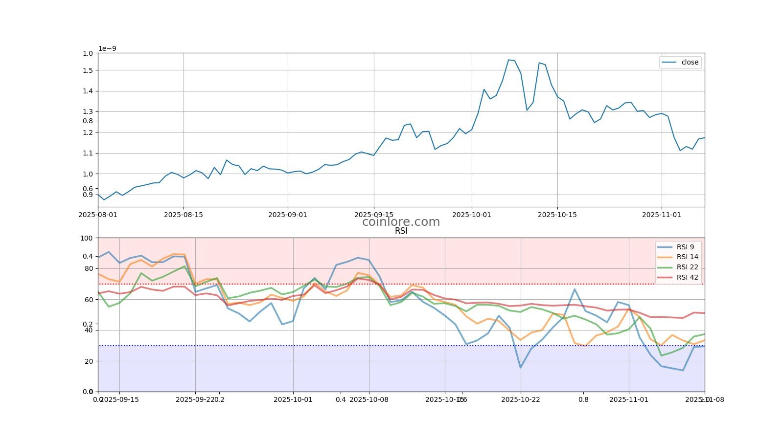 Allium Finance RSI indicator