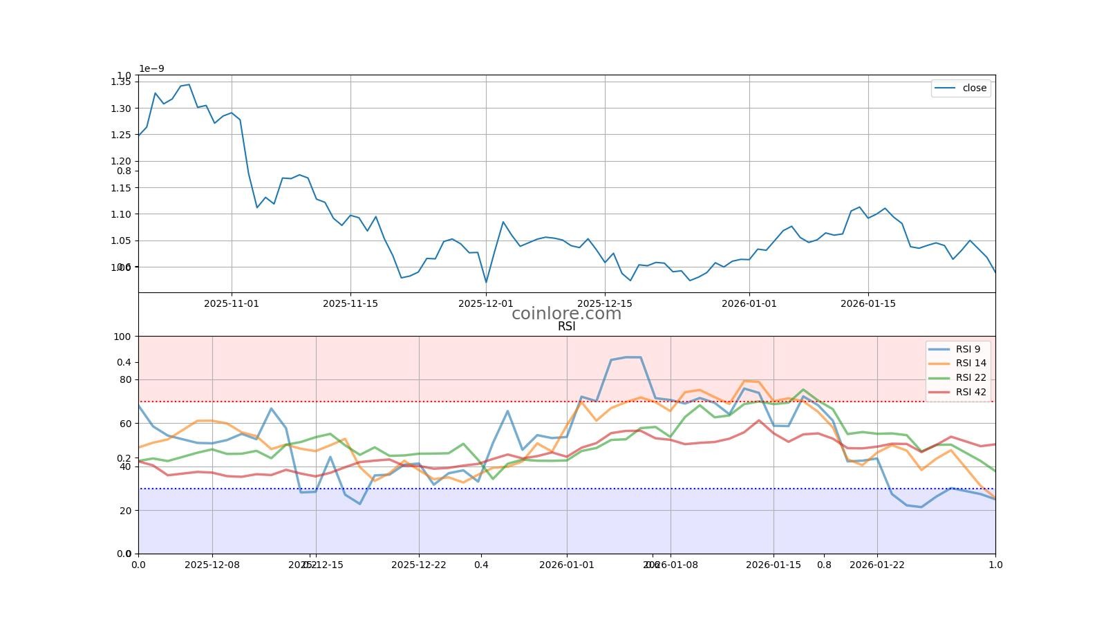 Allium Finance RSI indicator