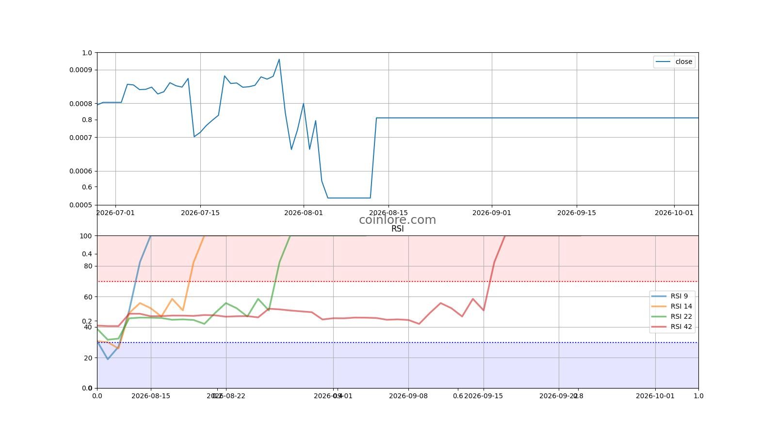 Almanak RSI indicator