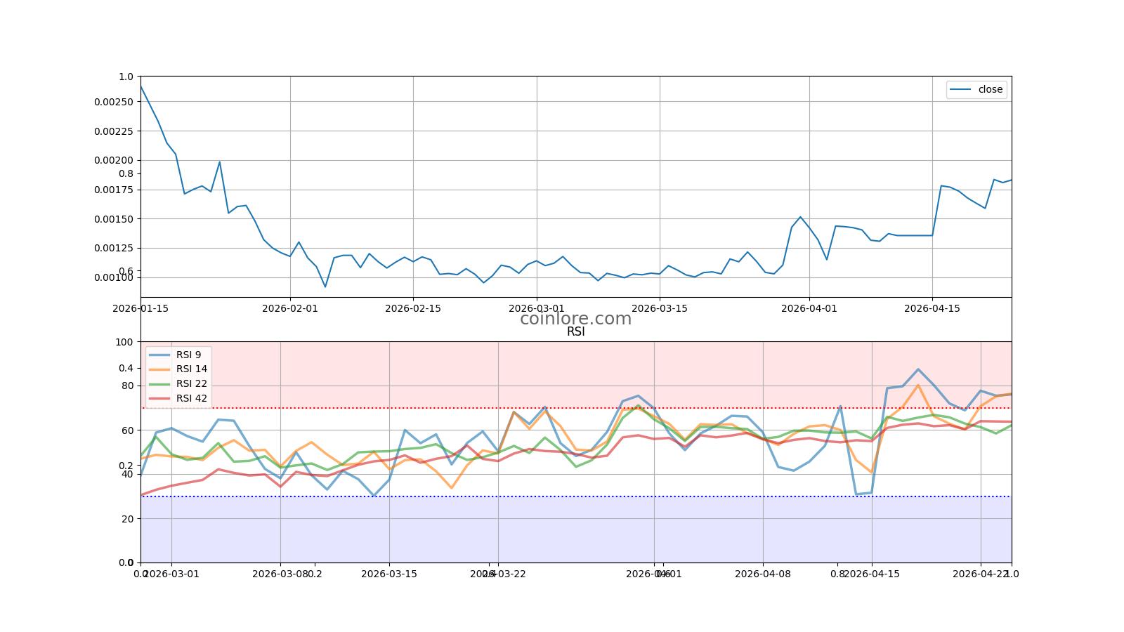 Alon RSI indicator