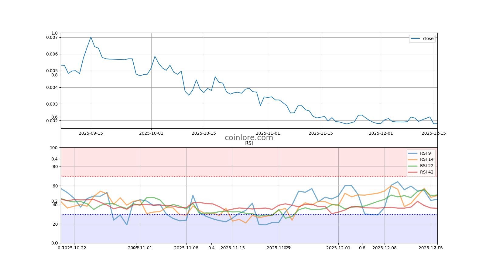 Alon RSI indicator