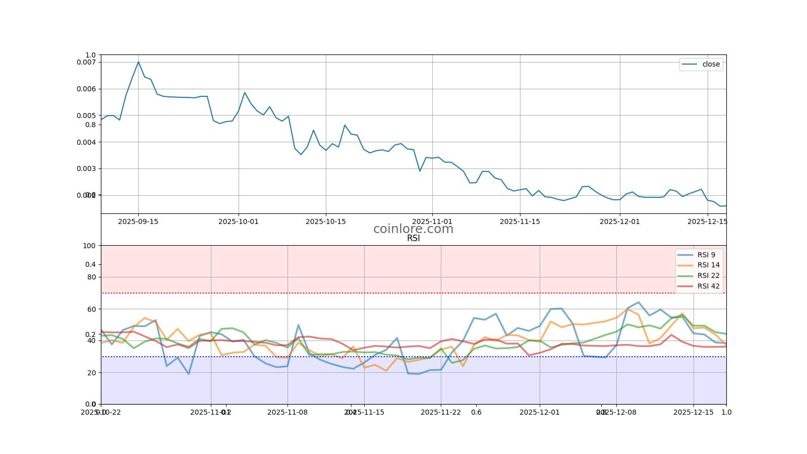 Alon RSI indicator
