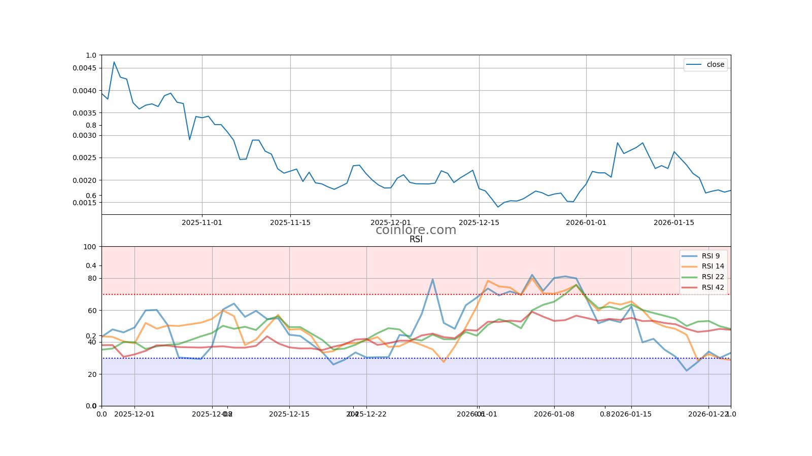 Alon RSI indicator
