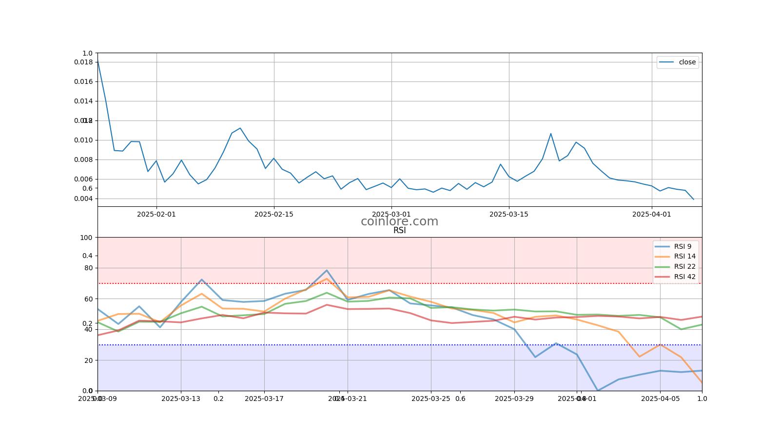 Alon RSI indicator