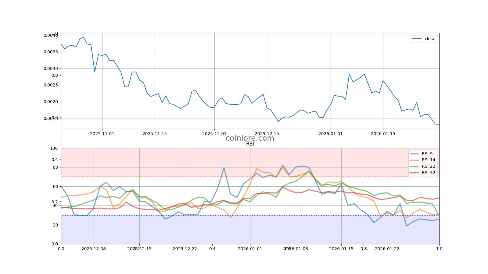 Alon RSI indicator