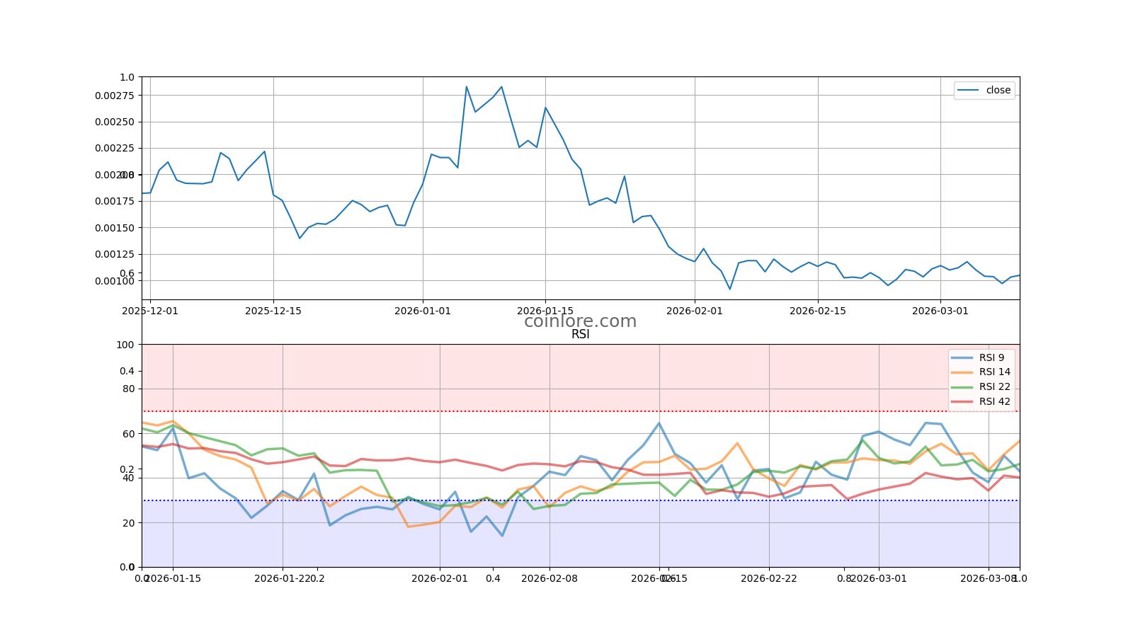 Alon RSI indicator