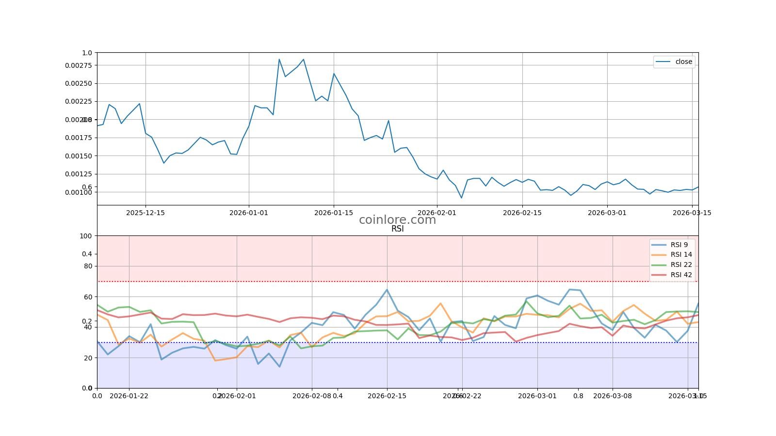 Alon RSI indicator