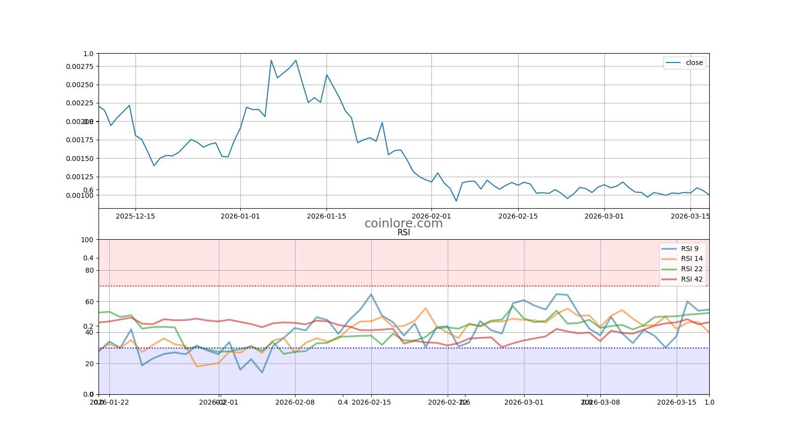 Alon RSI indicator