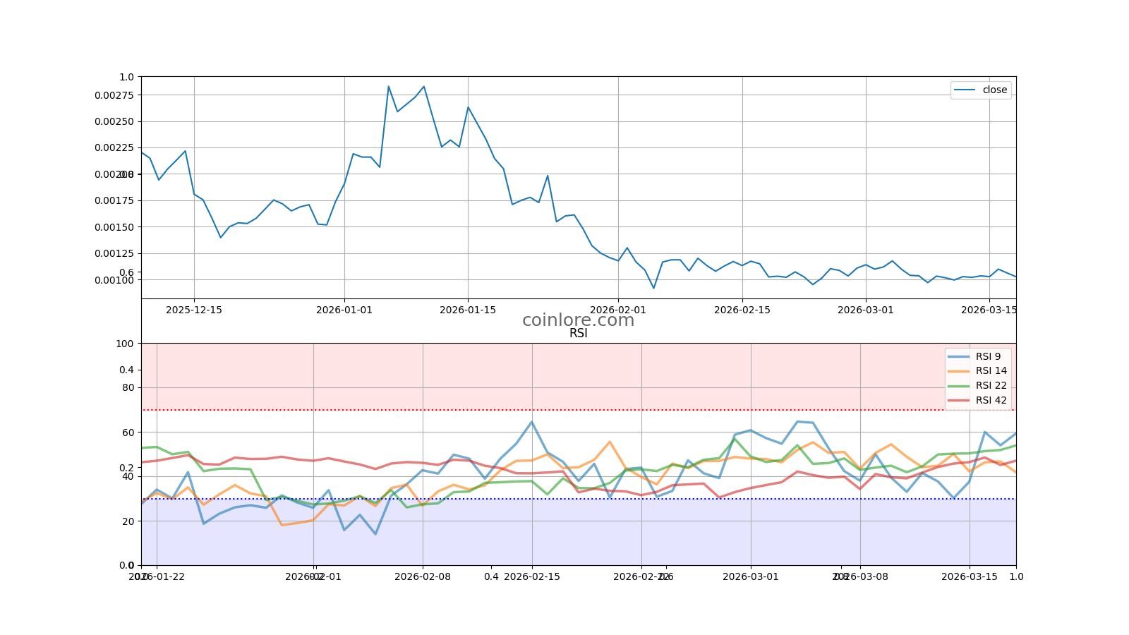 Alon RSI indicator