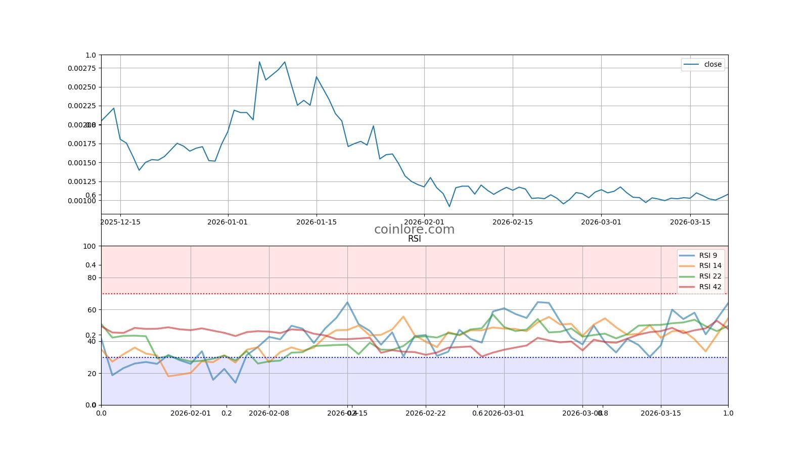 Alon RSI indicator