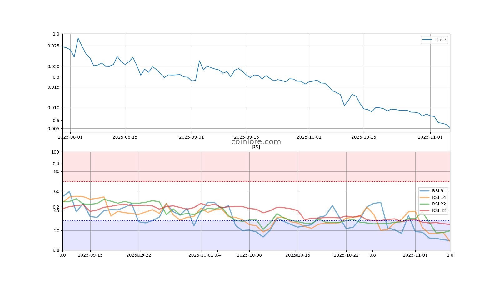 Alpaca Finance RSI indicator