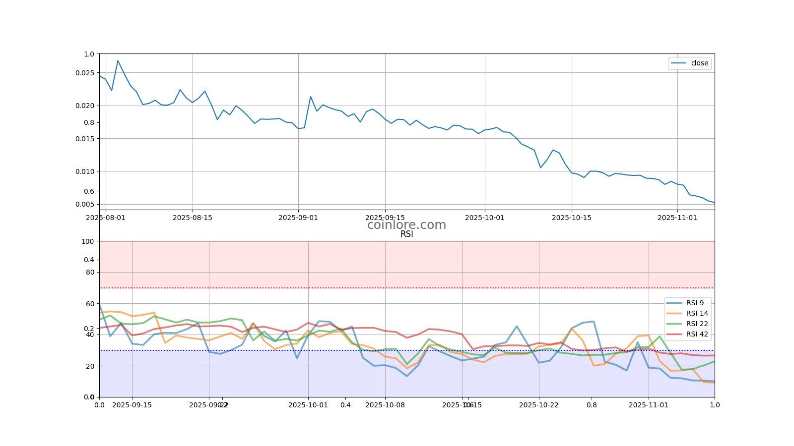 Alpaca Finance RSI indicator