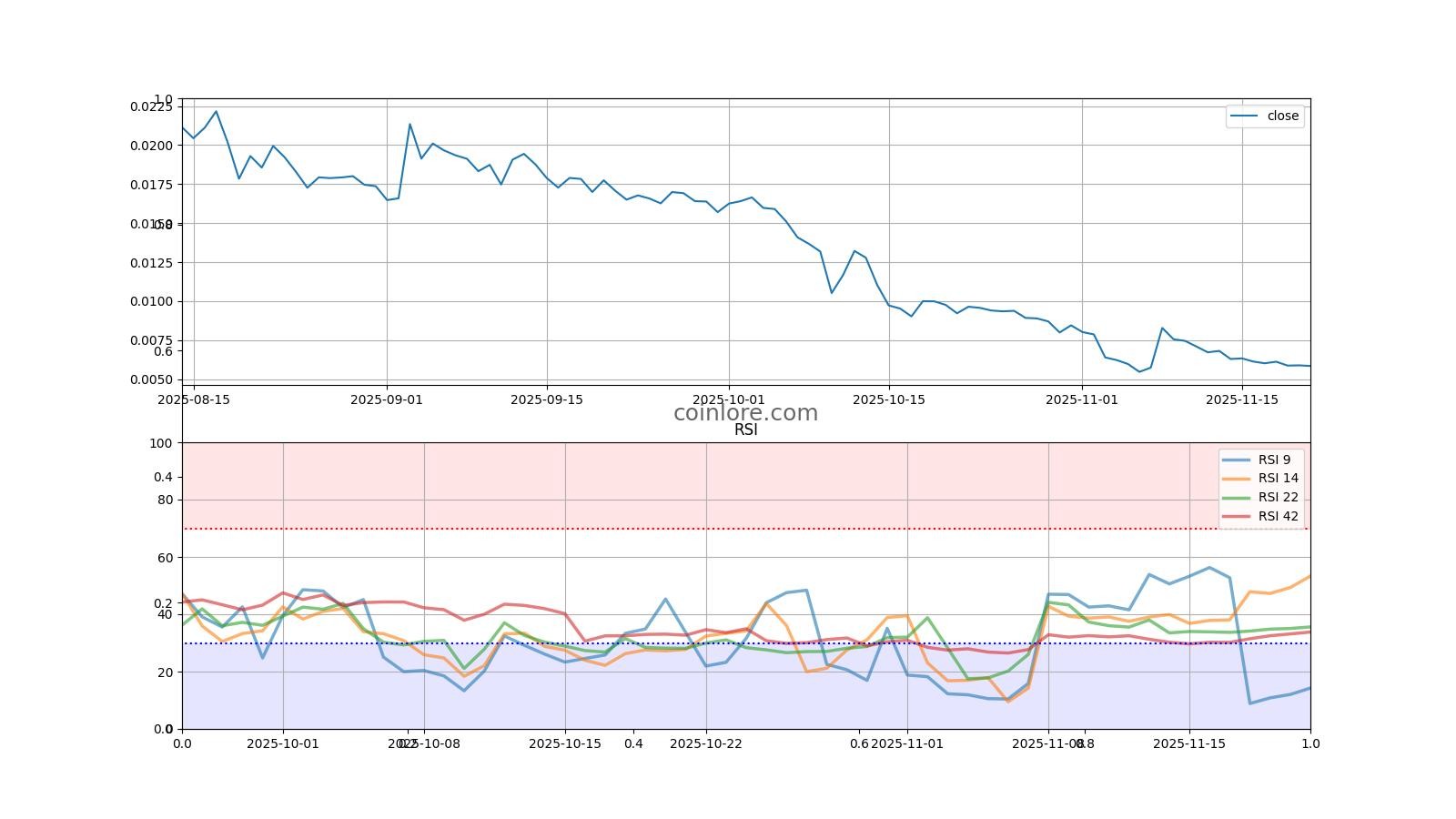 Alpaca Finance RSI indicator