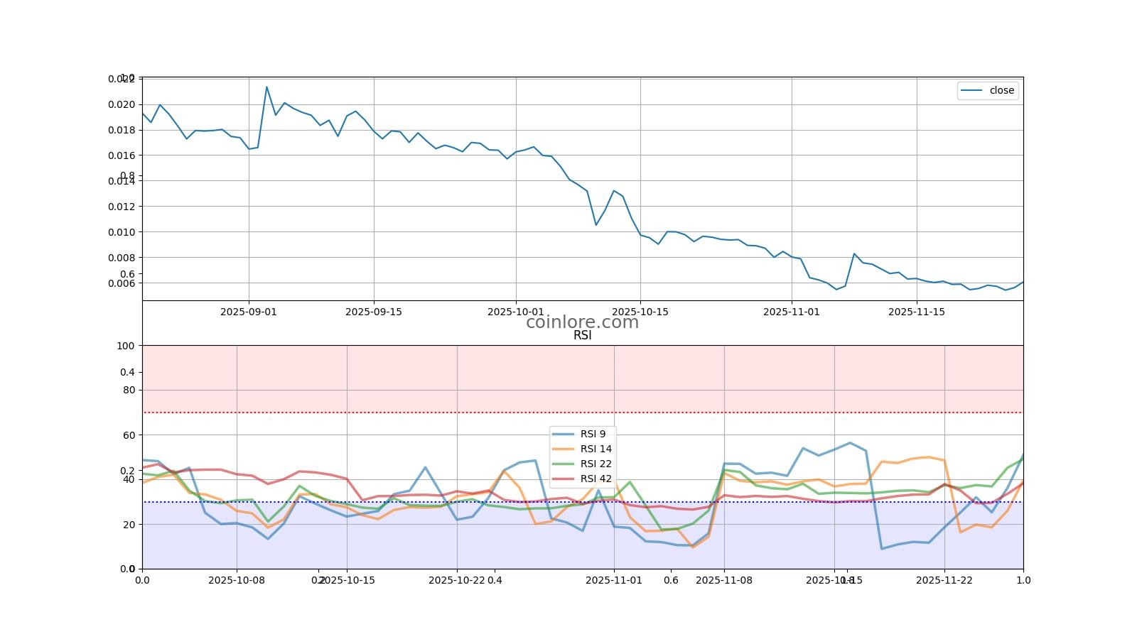 Alpaca Finance RSI indicator