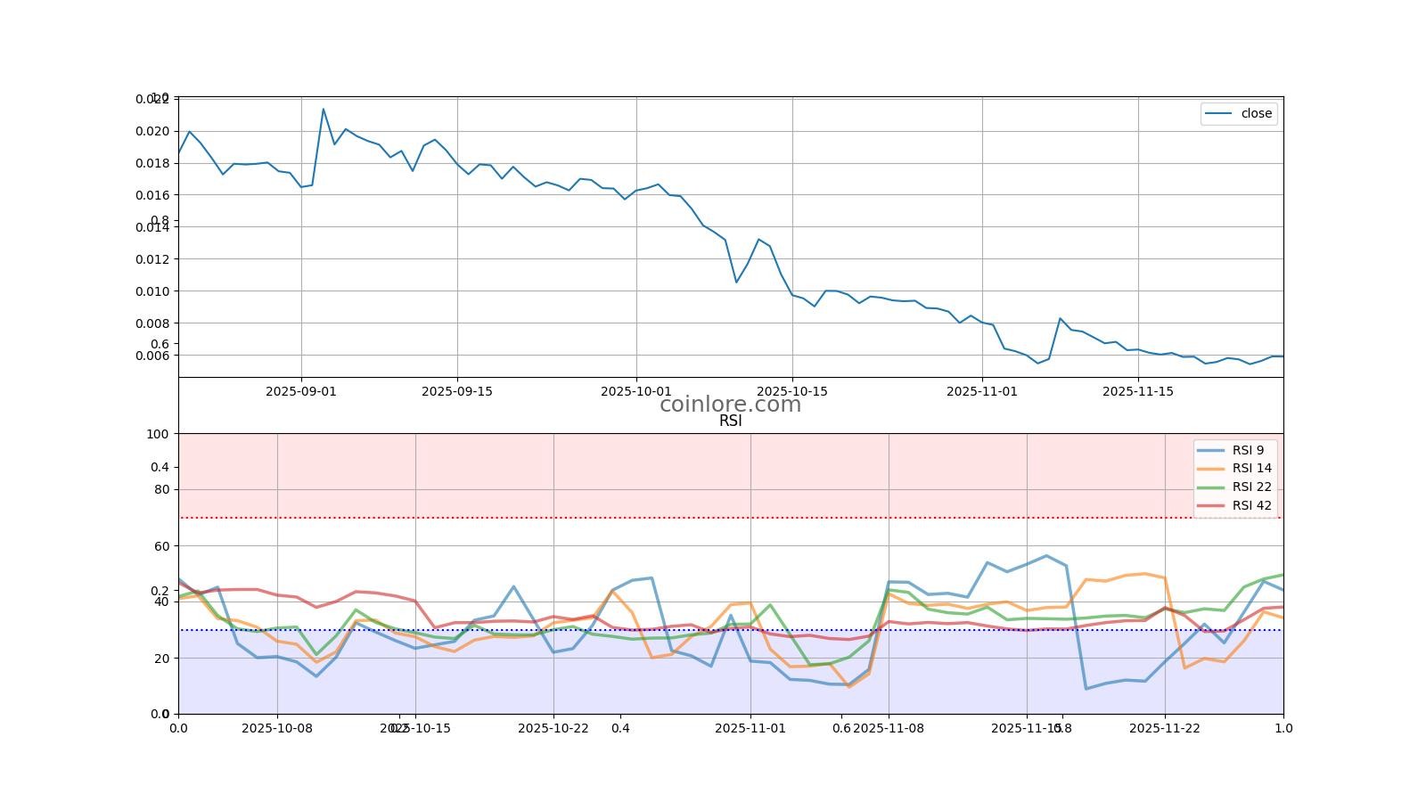 Alpaca Finance RSI indicator