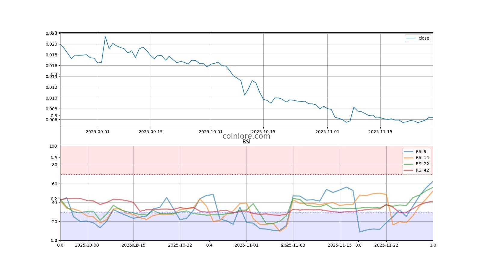 Alpaca Finance RSI indicator