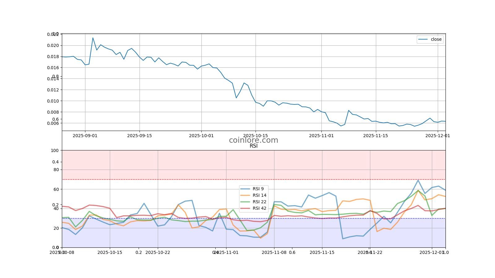 Alpaca Finance RSI indicator