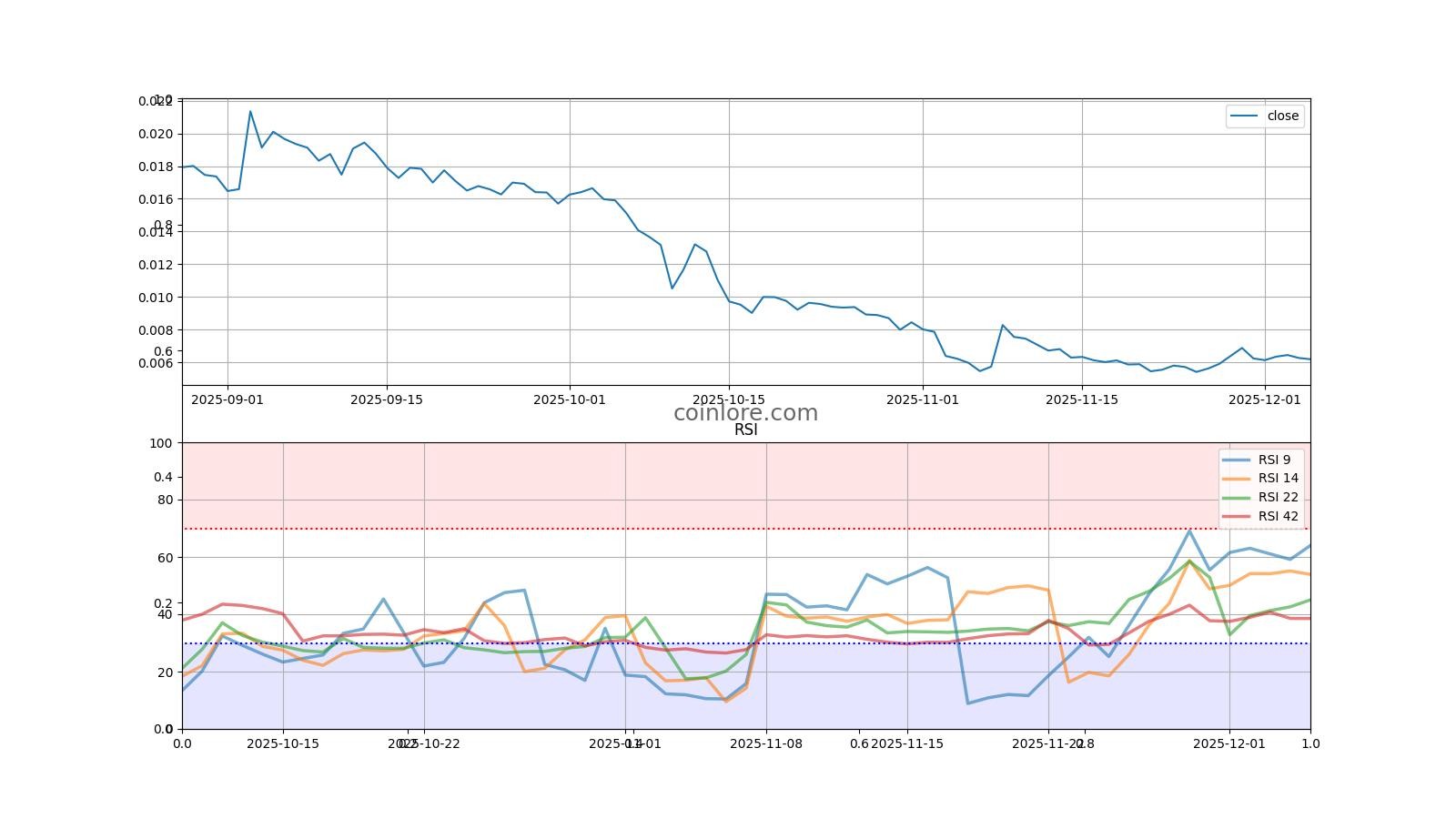 Alpaca Finance RSI indicator