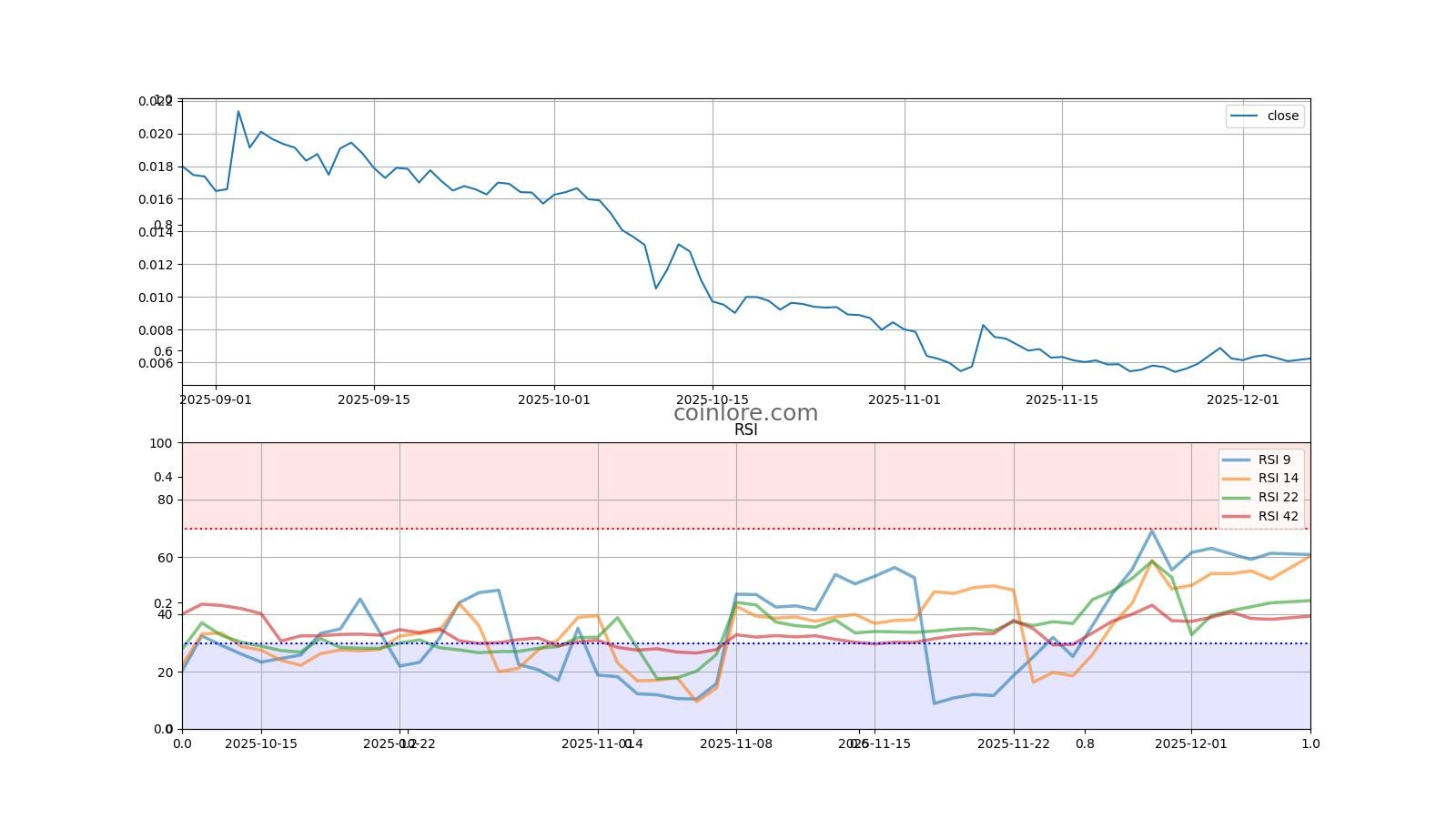 Alpaca Finance RSI indicator