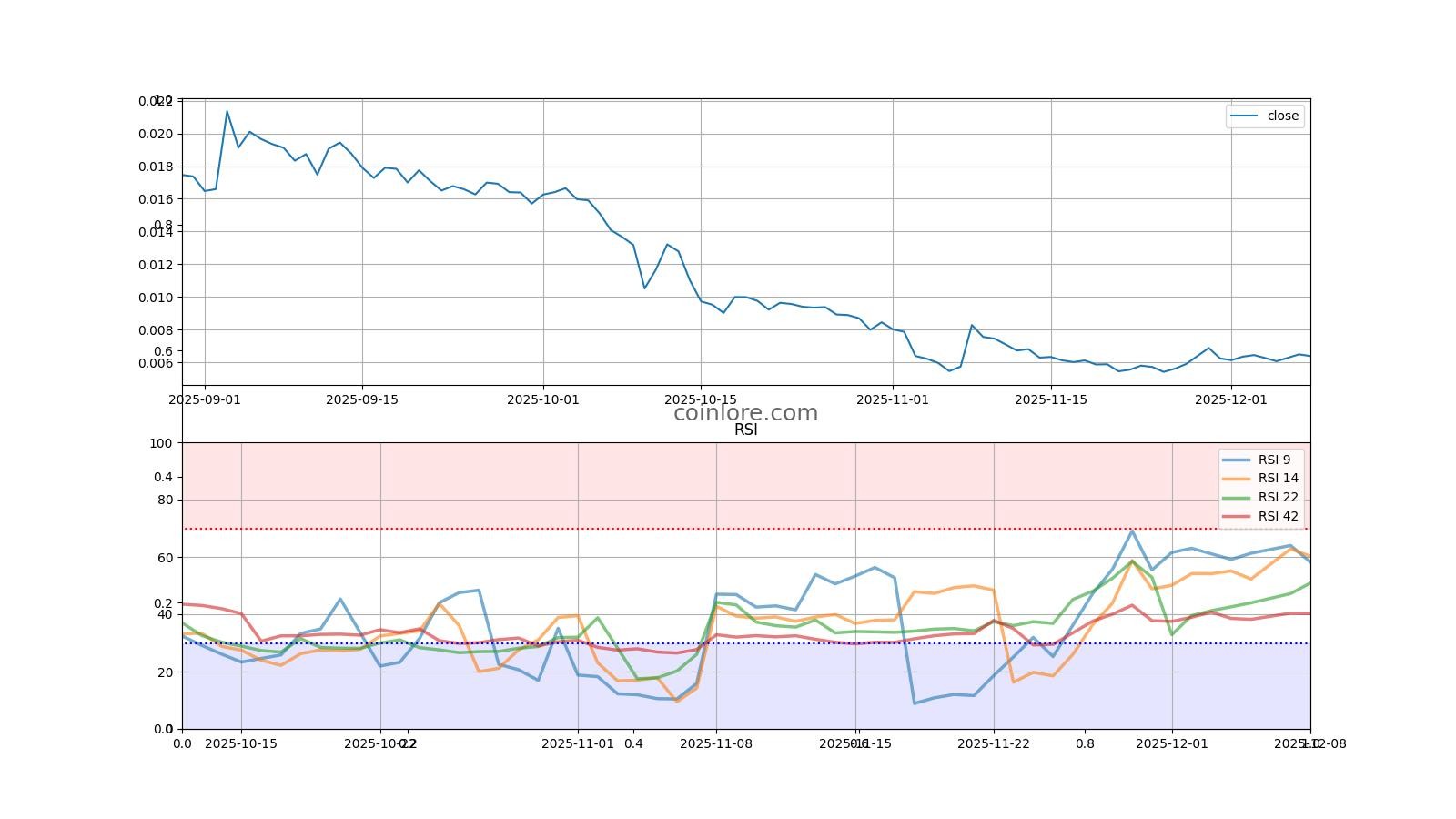 Alpaca Finance RSI indicator