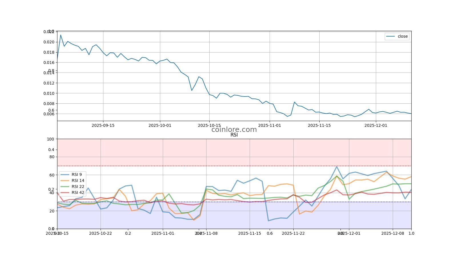 Alpaca Finance RSI indicator