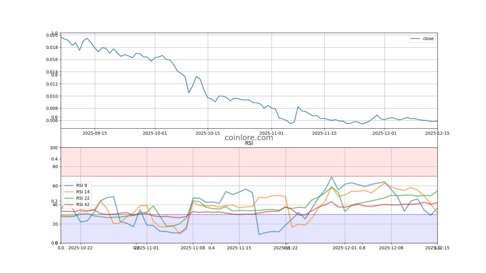 Alpaca Finance RSI indicator